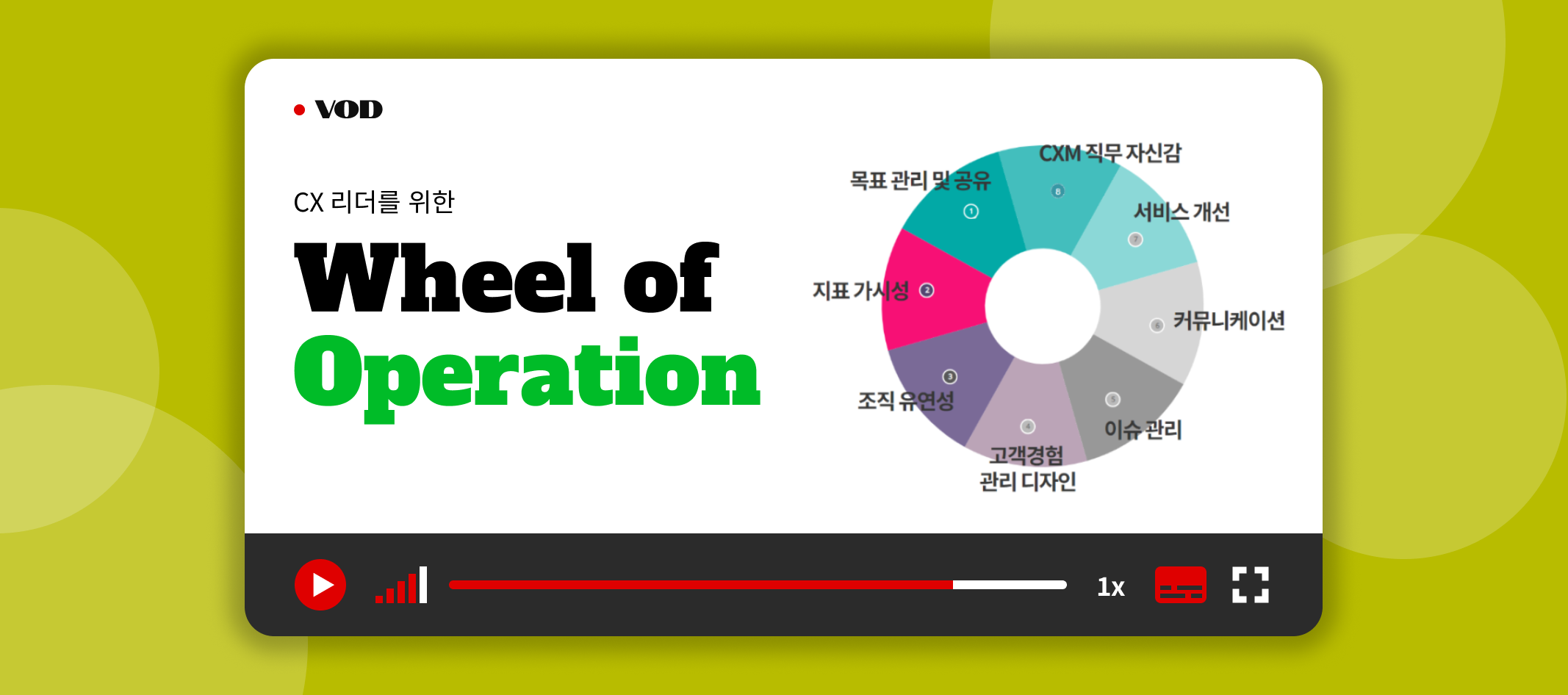 [VOD] CX 리더를 위한 휠 오브 오퍼레이션