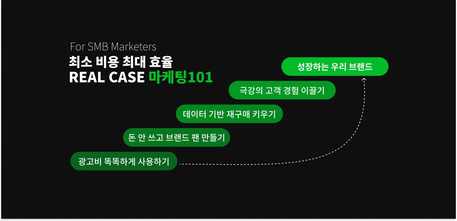 REAL CASE 마케팅 101 4기